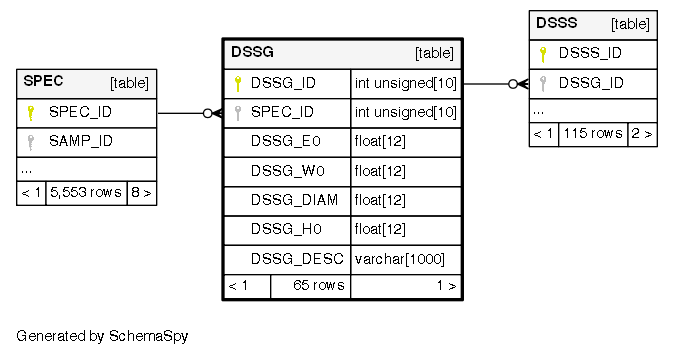 DSSG - sjbrande_ngl_db Database